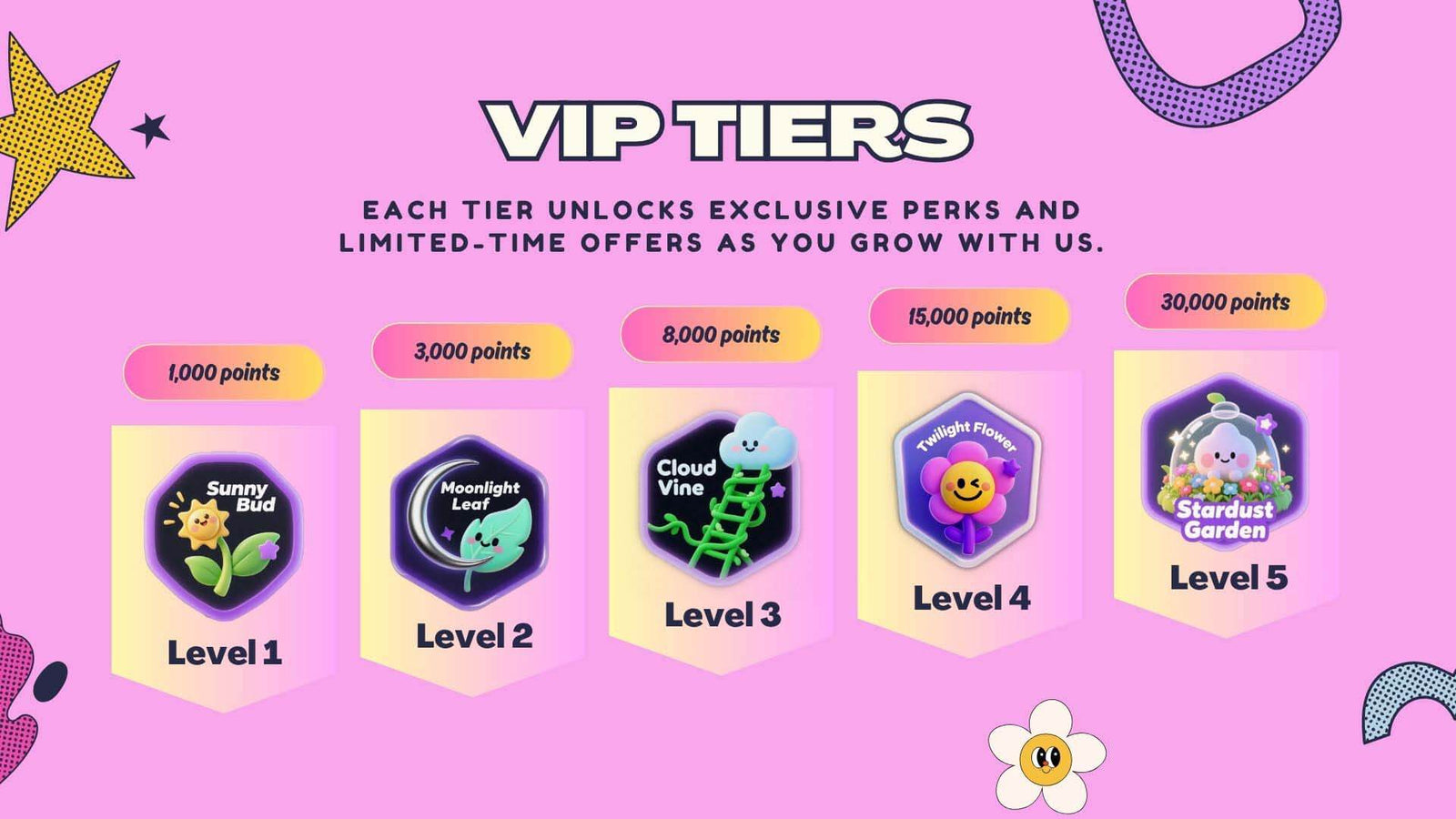 VIP TIERS
